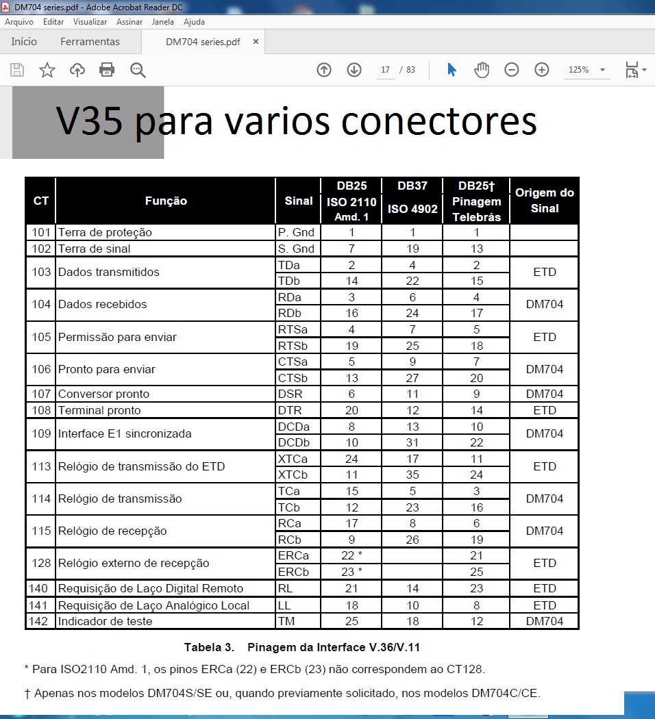 V35 - Pinagem conectores DB25 e DB37